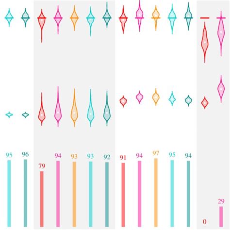 Posterior Summaries Of Population Size N Derived From Five Models I