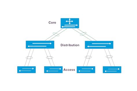 Understanding Access Switches Key Components Of Your Network Switch Setup