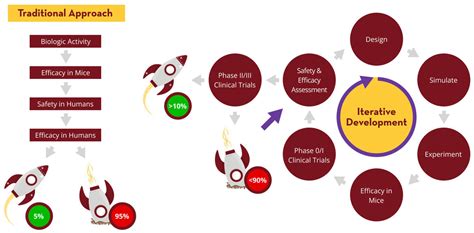Our Approach Integrating Engineering Into Cancer Research Cancer