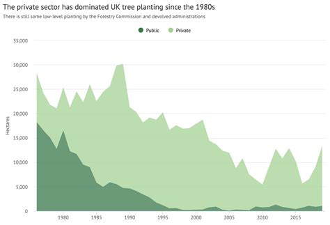 In Depth Q A How Will Tree Planting Help The UK Meet Its Climate Goals