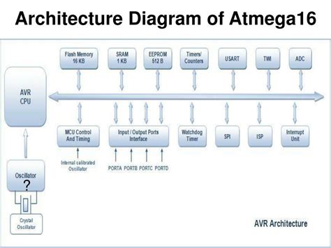 PPT Microcontrollers PowerPoint Presentation Free Download ID