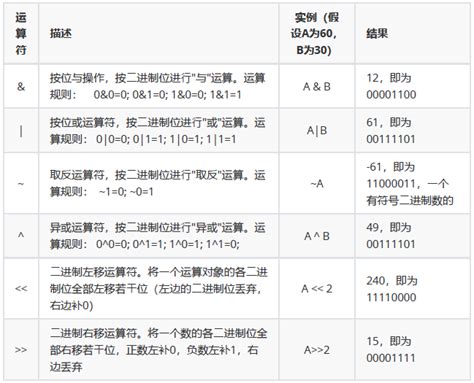 02 输入、输出及运算符 c语言