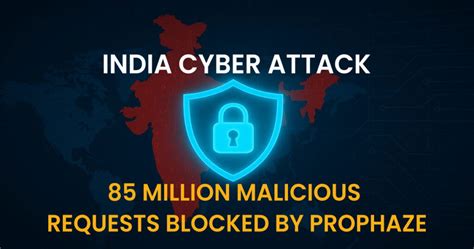 What Are Tcp Connect Floods And How To Mitigate Them Prophaze Blog