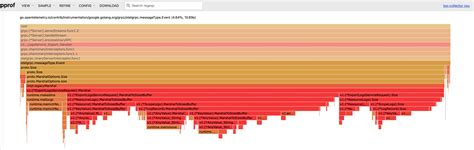 Otlpreceiver Performance Issue About Otlpreceiver Invoke Proto Size Slow Path Issue