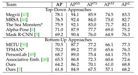 Openpose Human Pose Estimation Method Geeksforgeeks