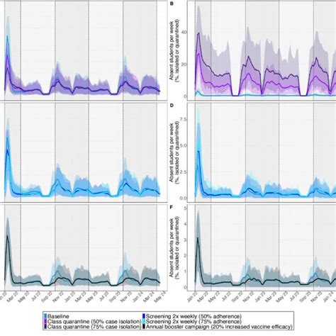 Sars Cov 2 Transmission Dynamics For The Intervention Scenarios
