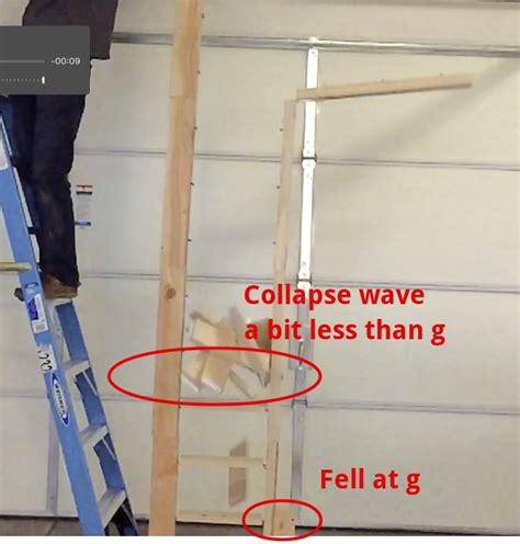 Towards A Replicable Physical Model Illustrating Aspects Of The Collapse Of The Wtc Towers On 9