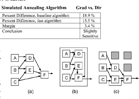 Figure 10 From Design Considerations For Soft Embedded Programmable Logic Cores Semantic Scholar