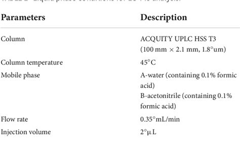 Table 1 From Antagonistic Potential Of Trichoderma As A Biocontrol Agent Against Sclerotinia