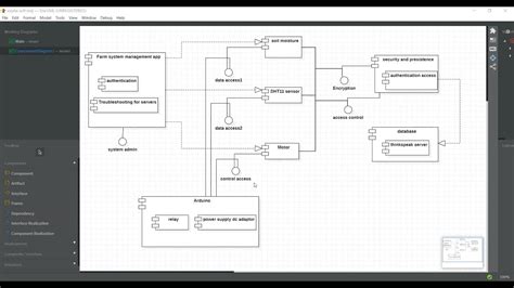 Explain Package Component And Deployment Diagrams With Examp