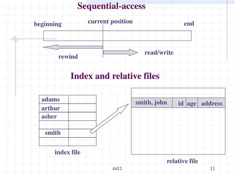 ppt chapter 11 file system interface powerpoint presentation free
