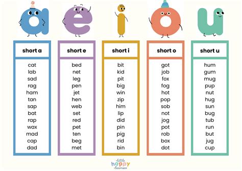 Pin By Jeab Ta On การออกแบบตัวละคร In 2025 Learning Phonics Phonics