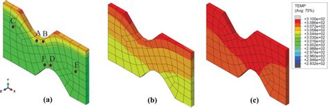 Macroscopic Spatio Temporal Temperature Distribution In K In The Download Scientific Diagram