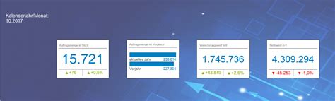 Solved Lumira Designer Adaptive Layout Not Scrollable Sap Community