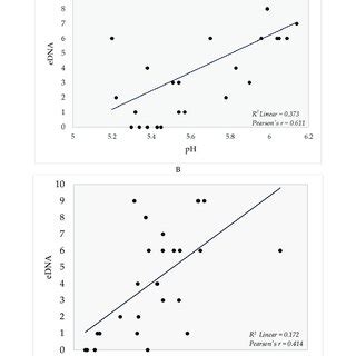 A Established ASS And PSS In One Sampling Area B Overall Sampling Download Scientific