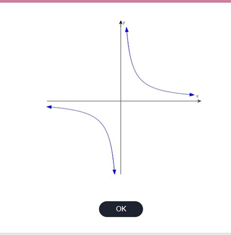 A Choose The Correct Answer Below A N Is Even And Chegg