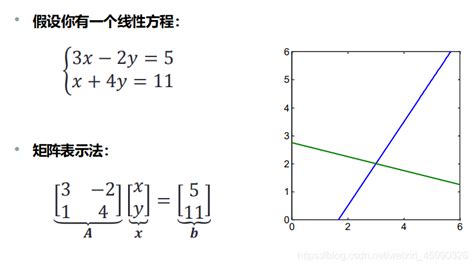 matlab（十一）线性方程式与线性系统 matlab4 根据下图写出系统的线性方程 并写一个函数求出电流i1 …i5。 已知v1 v2和