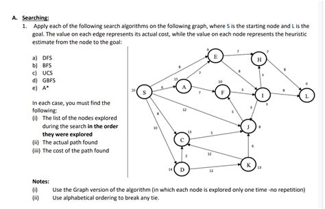 Solved Searching Apply Each Of The Following Search Chegg