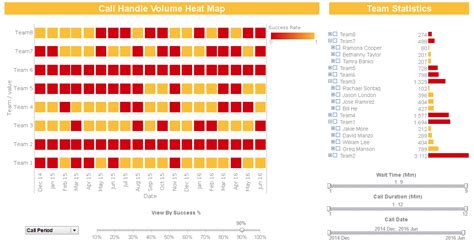 Dashboard Design Examples Sample Dashboards InetSoft