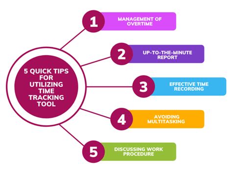 Utilizing Time Tracking Tool With 5 Tips For Better Efficiency Ubs
