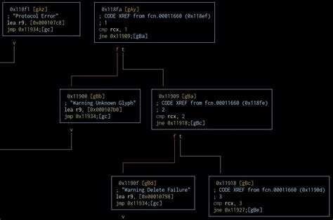 down the rabbit hole part ii analyzing an efi application with