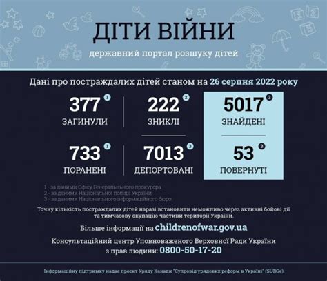 Війна в Україні підліток поповнив трагічну статистику Новини на Gazeta Ua