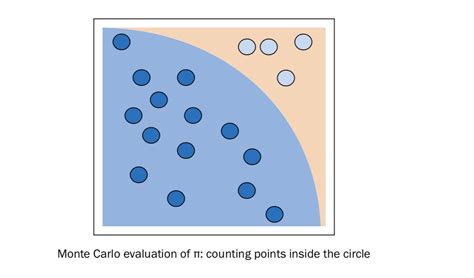 4 使用scoop进行科学计算 — Python Parallel Programming Cookbook Cn 10 文档
