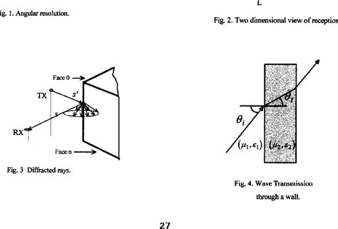 Figure 4 From Electromagnetic Modeling Of Radio Wave Propagation In Micro And Pico Cellular