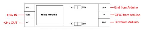 Looking For Help Connecting 3 3v GPIO To Either 3 3v Or 5v Relay Jobs And Paid Consultancy