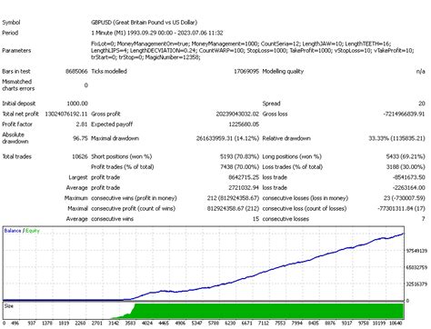 Effect Trader V4 Buy Trading Robot Expert Advisor For Metatrader 4
