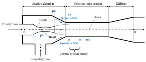 Ejector Ma Ejector In A Moist Air Network Matlab