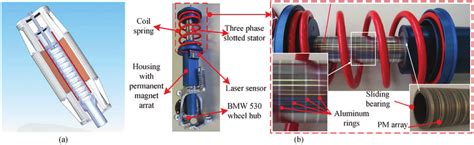 A Linear Electromagnetic Actuator Based Active Vehicle Suspension Download Scientific Diagram