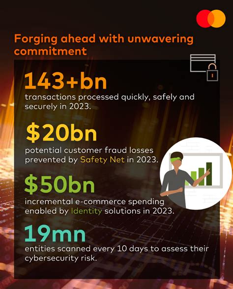 Mastercard Infographic Decoding The Cybersecurity Landscape Cyber