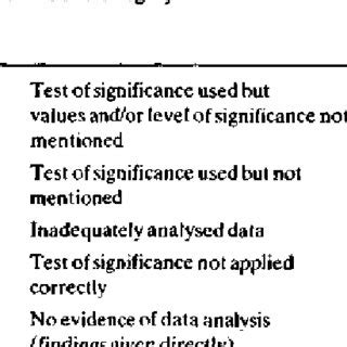 Errors In Data Analysis Download Table
