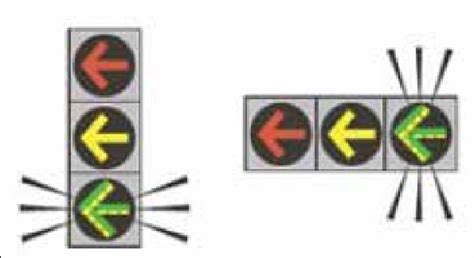 Three Section Fya Signal Head For Pplt Operation Source Qi Yuan Et Download Scientific