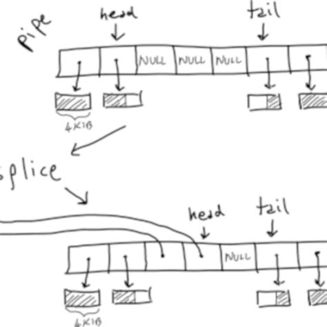 optimizing linux pipes hackaday