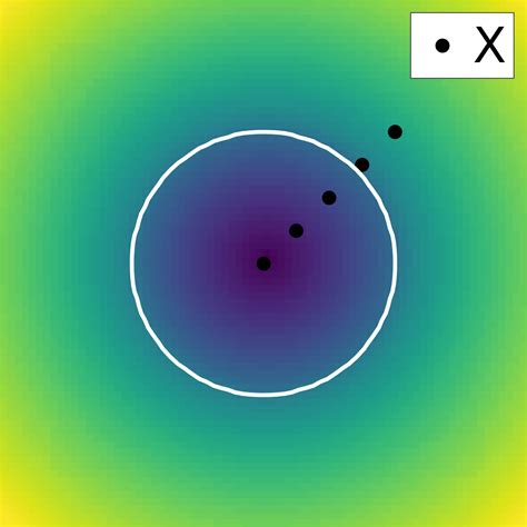 Signed Distance `sdfm` Sorotokicode