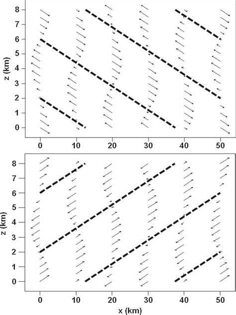 Dashed Line Vector At Collection Of Dashed Line