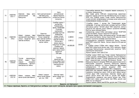 АЙМГИЙН ХӨГЖЛИЙН ЖИЛИЙН ТӨЛӨВЛӨГӨӨНИЙ БИЕЛЭЛТ