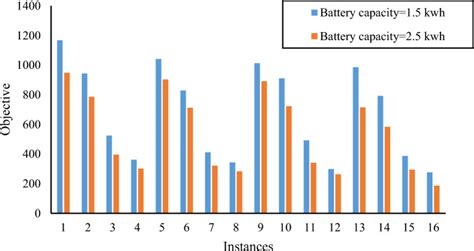 A New Truck Drone Routing Problem For Parcel Delivery By Considering Energy Consumption And