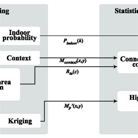 Flow Diagram Of The Spatial Distribution Model Download Scientific