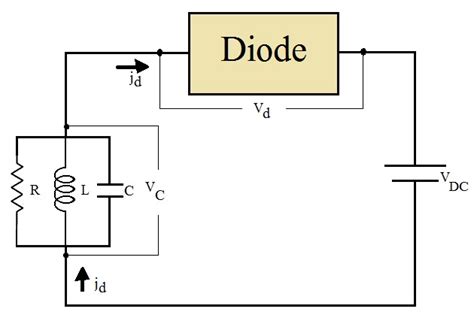 Scheme Of The Parallel RLC Circuit Connected In Series With A Diode Download Scientific Diagram