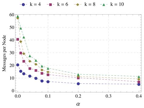 An Efficient Distributed Algorithm For Constructing Spanning Trees In Wireless Sensor Networks