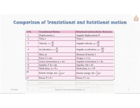 SOLUTION Rotational Dynamics Studypool