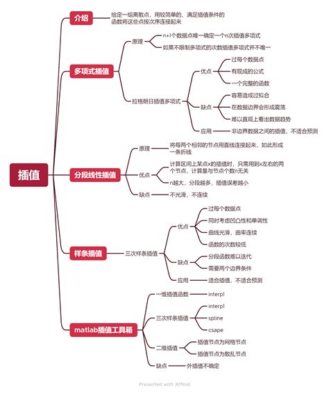 【插值与拟合】黄河小浪底调水调沙问题 排沙量怎么计算 csdn博客