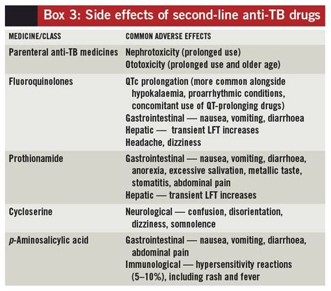 Tuberculosis Treatment Drugs Tuberculosis And Chest Service Department