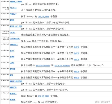 32、java高级特性——日期操作类、date类、simpledateformat类、calendar类 java 时间类型 csdn博客