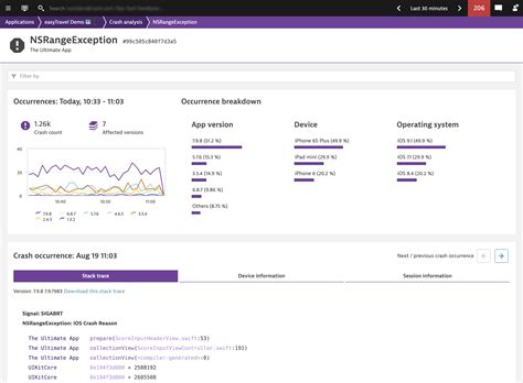 Improve Mobile User Experience With Gapless Insight Into The Health Of Your App Releases