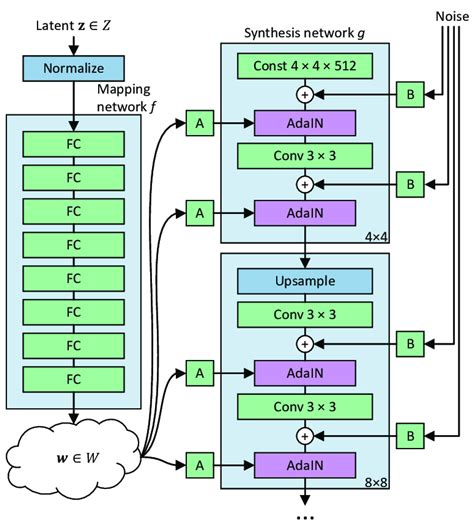 Advancements In Synthetic Generation Of Contactless Palmprint Biometrics Using Stylegan Models