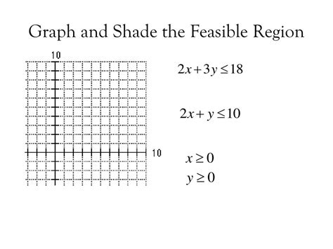 ppt linear programming powerpoint presentation free download id